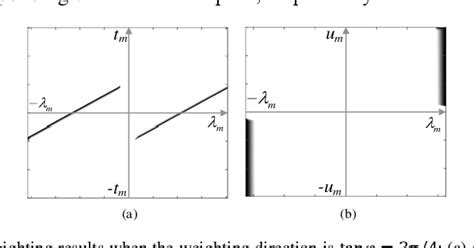 Figure 1 From Analytical Reconstructions Of Multiple Source Translation