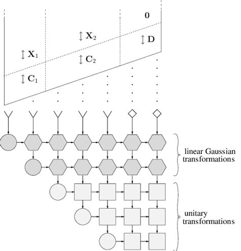 Processor Array Of R 1 C 2 And D 1 · · · D 2 Which Define The