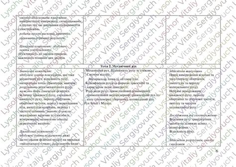 Навчальна програма Фізика 7 8 клас НУШ 2025 2026 н р Розроблена на базі модельної програми