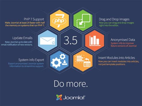 Joomla 3 5 Is Here