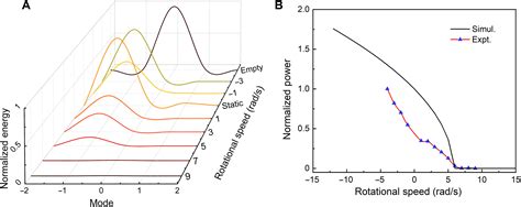 Acoustic Topological Beam Nonreciprocity Via The Rotational Doppler