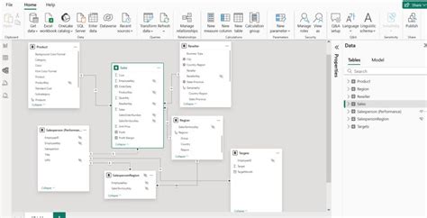 Powerbi Dataanalytics Learningjourney Microsoftfabric