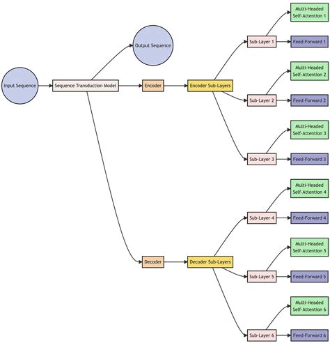 Deep Dive How I Taught Chatgpt To Draw Diagrams With Langchain