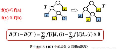 最优前缀码最佳前缀码怎么求离散数学 Csdn博客