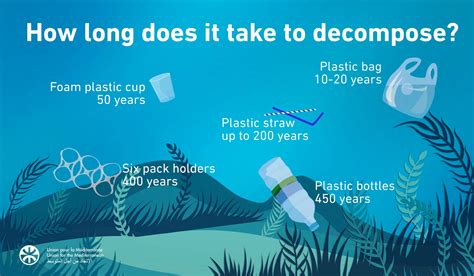 Together We Can Beatplasticpollution Ketchum Uk