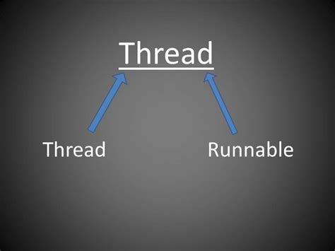 What Is Thread How To Create A Thread