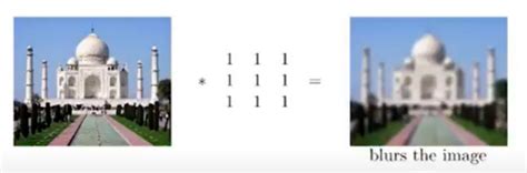 convolution operation in cnn so what is a convolution operation by devanshi analytics