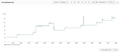 Top 5 Cron Alternatives In 25 Better Than Cron