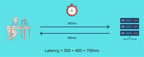 Topic Discussion What Is The Difference Between The Bandwidth Packet