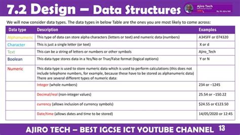Igcse Ict The Systems Life Cycle Ajiro Tech Pdf Computing