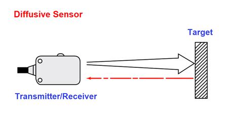What Is A Photoelectric Sensor Types Features