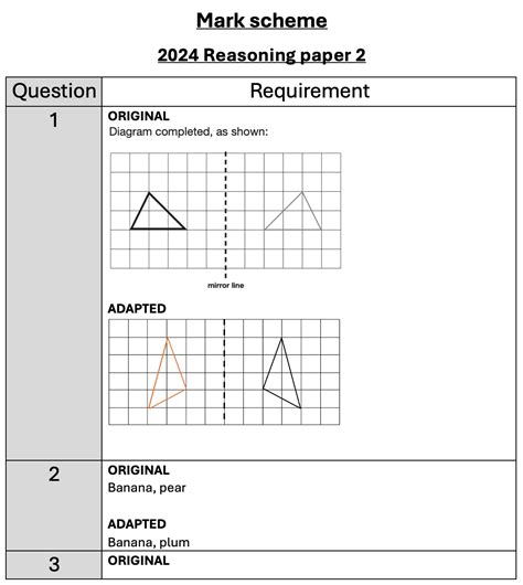 2024 Sats Reasoning 2 And 3 Adapted Tests 2024 Sats Original Question Followed By An Adapted One