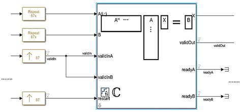 Implementation Of The Digital Qs Svm Based Beamformer On An Fpga Platform