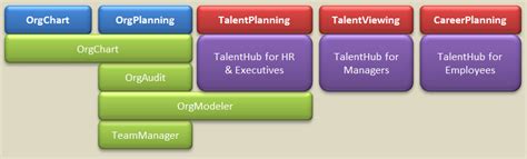 Addendum Transitioning Between 3 0 And 4 0 In Vis Sap Community