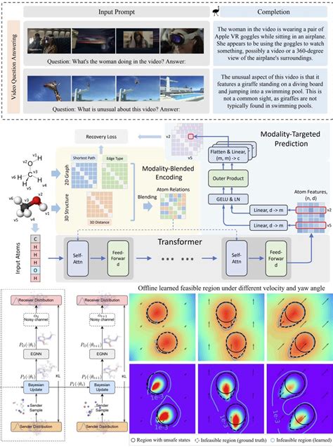 Lmm Paper Accepted By Iclr2024 Jingjing Liu Posted On The Topic Linkedin