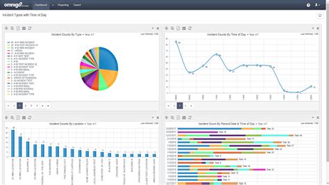 Omnigo Reviews And Pricing 2025