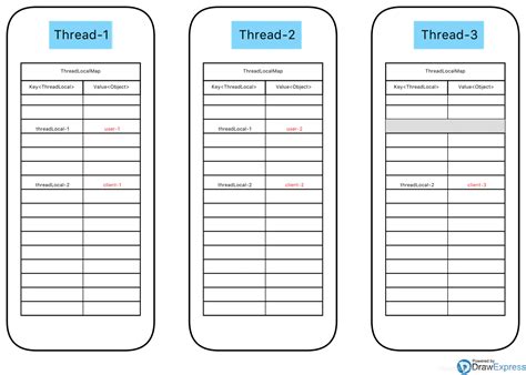 面试题 threadlocal详解 threadlocal面试题 csdn博客