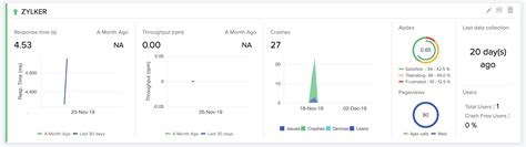 Android Apm Online Help Site24x7