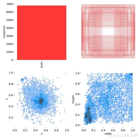 基于深度学习yolov8的危险武器识别检测系统（yolov8 yolo数据集 ui界面 python项目源码 模型） yolov8 knife csdn博客