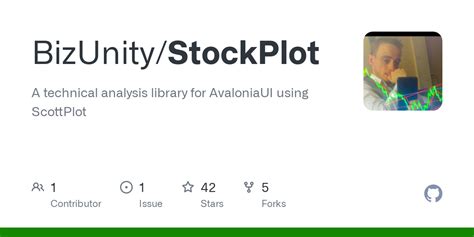 github bizunity stockplot a technical analysis library for