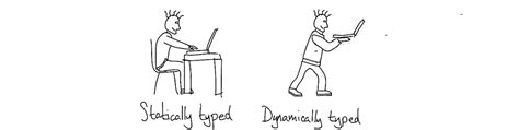 How To Understand The Difference Between Statically Dynamically Strongly Weakly Typed