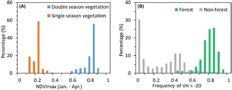 Time‐series Remote Sensing Of Rice Paddy Expansion In The Yellow River Delta Towards