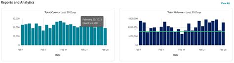Reports And Analytics