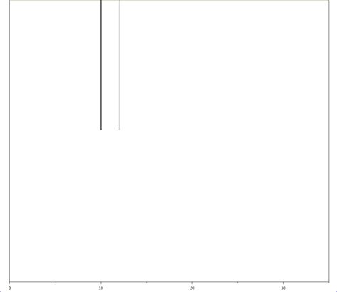 Plots Out Of View When Plotting Using Reversed Y Axes General Oxyplot