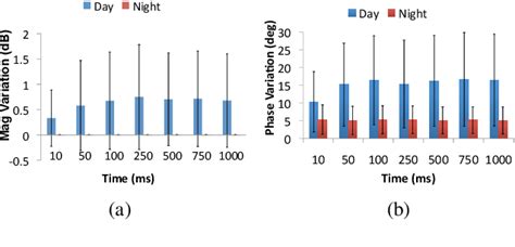 Figure 4 From Design And Experimental Evaluation Of Multi User Beamforming In Wireless Lans