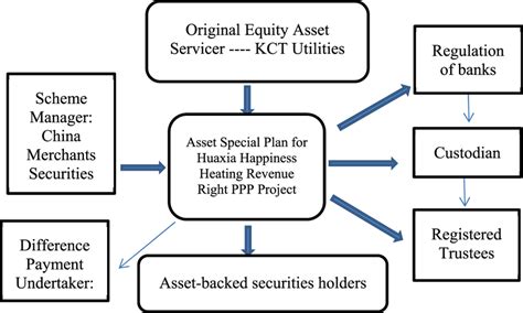 Diagram Of The Transaction Structure Download Scientific Diagram