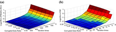 Accuracy Performance Of Our Offline And Online Algorithms On Ieee