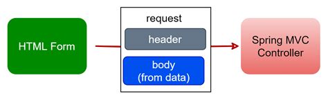 Github Tilmeezurrehmanbhattiweb Customer Tracker Build A Database Web App Spring Mvc And