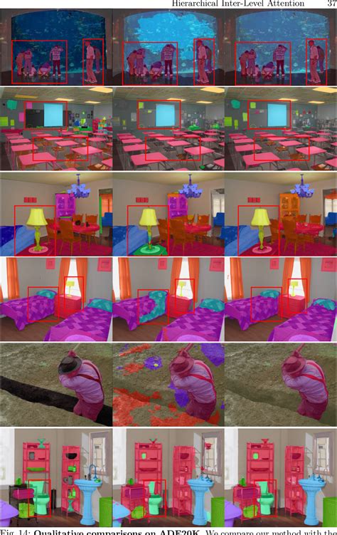 Figure 14 From Improving Semantic Segmentation In Transformers Using