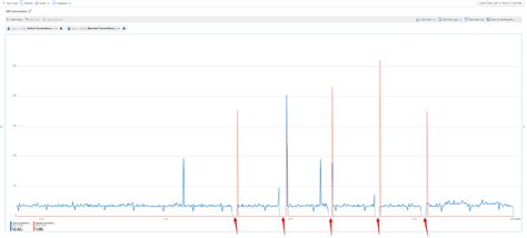 For The Past Few Days The Mysql Database Has Occasionally Failed To