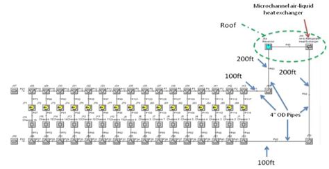Comparison Of Hpc Telecom Data Center Cooling Extended Figure 32 Electronics Cooling