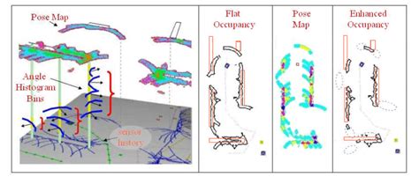 The Pose Map For Assessing Quality Of An Occupancy Map A An Angle
