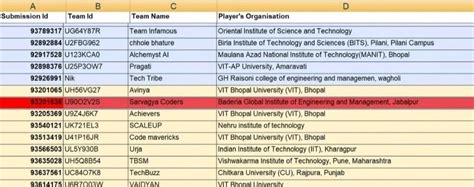 Anand Vaidya On Linkedin Mujiic2024 Hackathon Manipaluniversityjaipur Selected