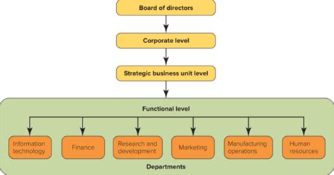 Principles Of Marketing Chapter 2 Key Concepts Flashcards Quizlet