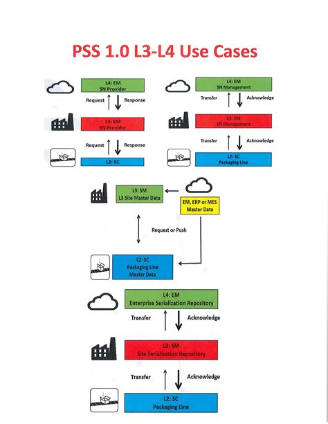 Pack Expo Industry Group Launches Packaging Serialization Standard