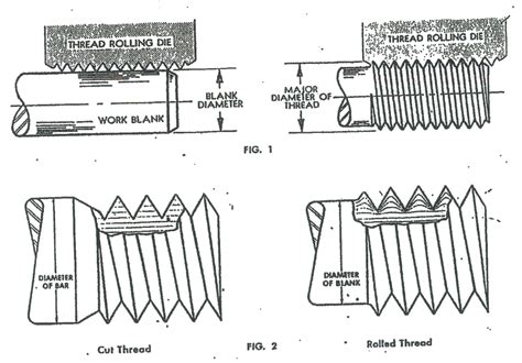 What Are Rolled Threads At Odessa Anderson Blog