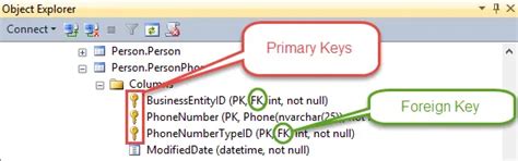 Foreign Key Vs Primary Key What Is The Difference Essential Sql