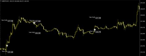 Best Mt4 And Mt5 Indicators Forex Systems And Expert Advisors