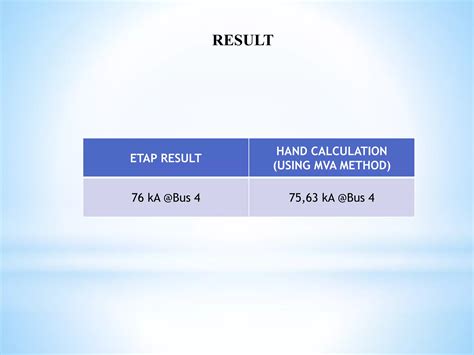 SC Calculation MVA Method ETAP PPTX