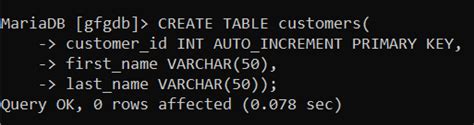 MariaDB Primary Key GeeksforGeeks