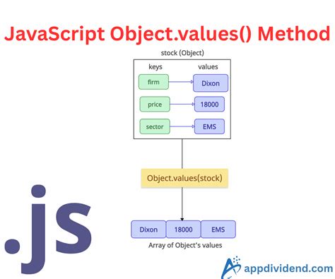 Javascript Objectvalues Method