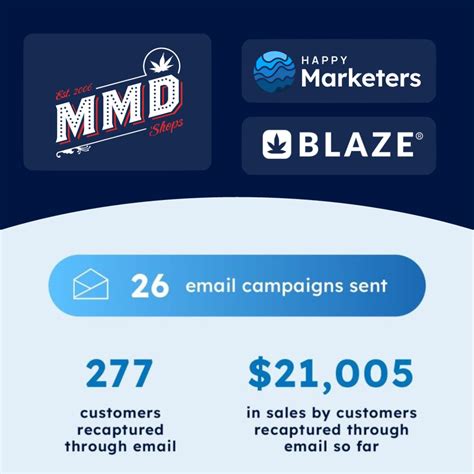 Mmd Recaptures Customers And Drives Revenue With Happy Marketers Luke Mcclellan