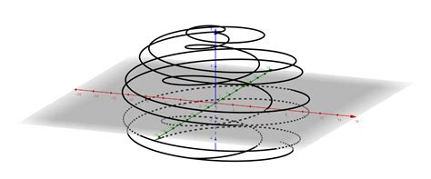 graph the curve traced out by r t mathbf{r} t langle quizlet