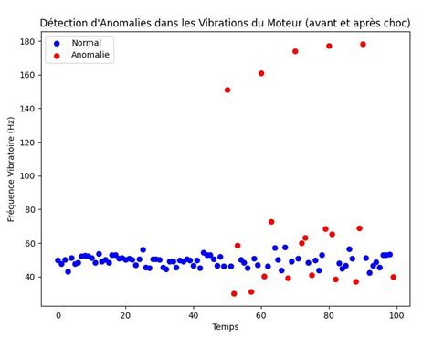 hacene kernouf on linkedin ai machinelearning predictivemaintenance industry40