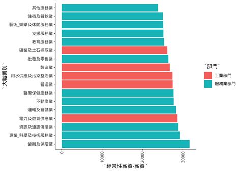 Chapter 8 Bar Ntpu Data Visualizationutf8md