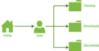 File System Navigation Commands In Linux GeeksforGeeks